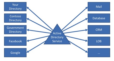 Kim Cameron's Identity Weblog – Page 2 – Digital Identity, Privacy, and ...